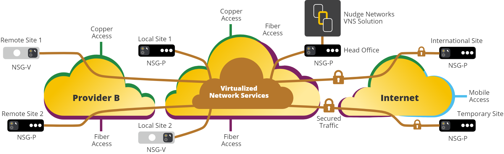 SDN – Redes definidas por software – Santa Clara Tech